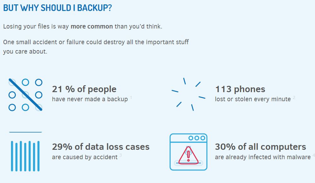 Happy World Backup Day 2023 - Ed Tittel