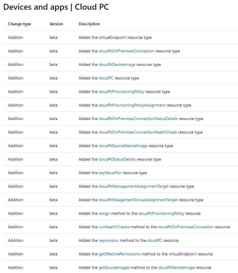 MS Publishes CloudPC Details Amidst Microsoft Graph Docs - Ed Tittel