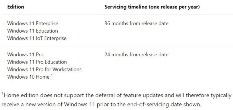 Windows 11 Adopts Annual Upgrade Cadence - Ed Tittel