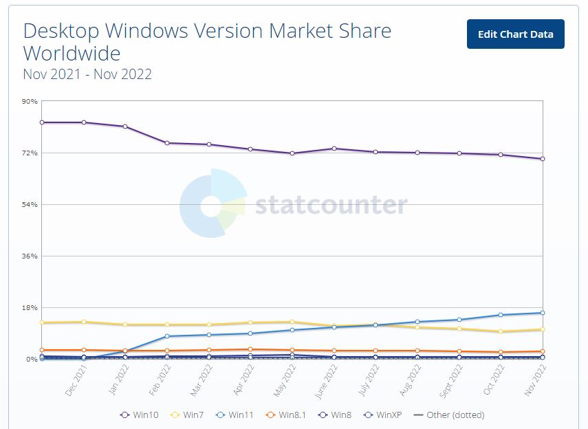 Where Windows 11 Business Use Stands - Ed Tittel