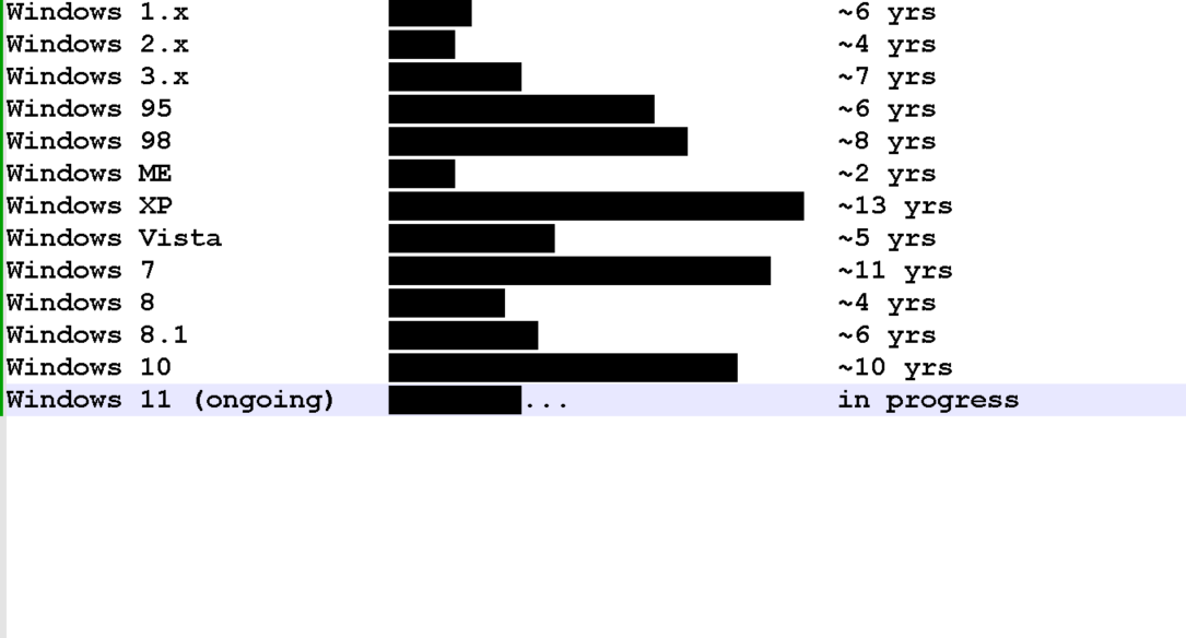 Pondering Window 10 Turns 10 - Ed Tittel