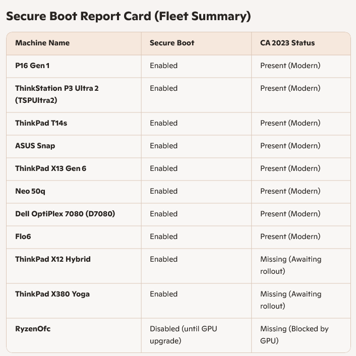 Chez Tittel Secure Boot Report Card - Ed Tittel